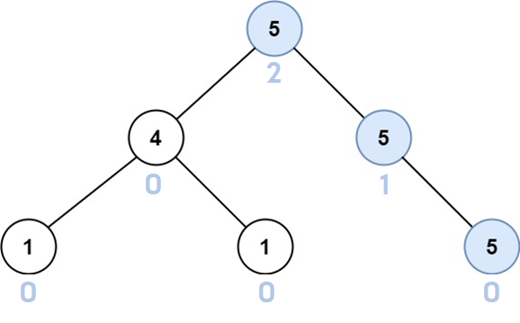 44. Longest Univalue Path