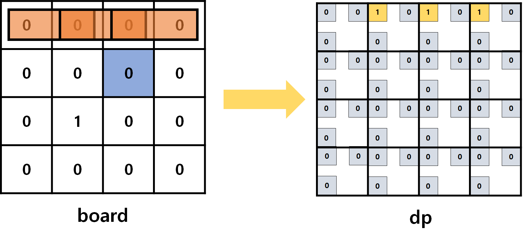 [BOJ 17070번] 파이프 옮기기 1 (dp 풀이, python)