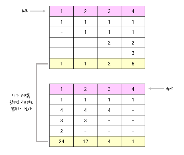 11. Product of Array Except Self