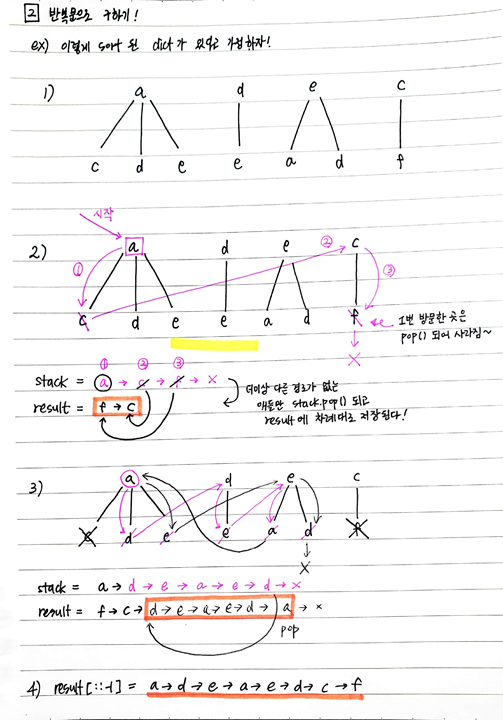 38. Reconstruct Itinerary