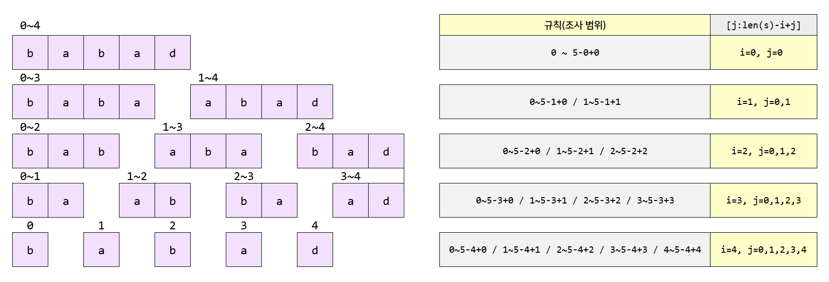 06. Longest Palindromic Substring 06. Longest Palindromic Substring