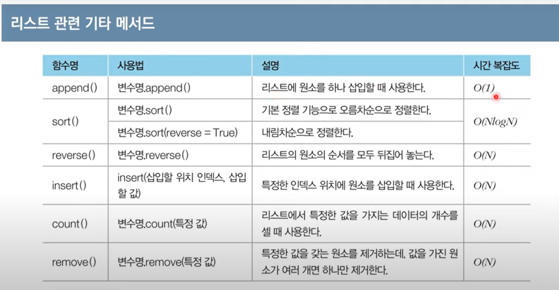 (이코테) 코딩 테스트 파이썬 기본 문법