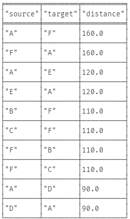 그래프 알고리즘 - Path finding algorithms