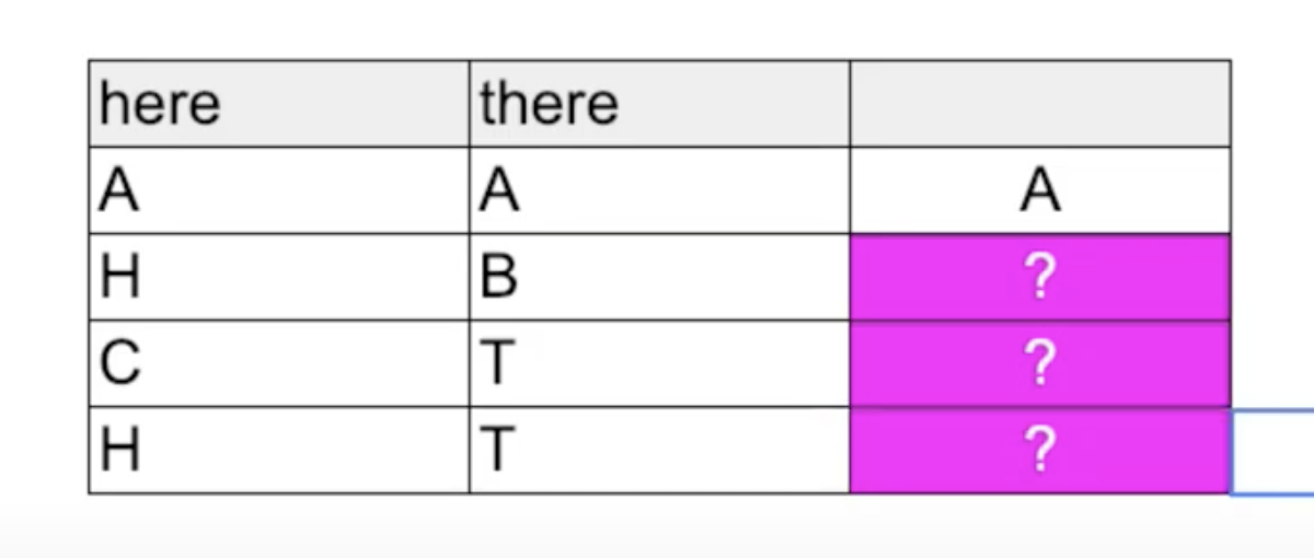 Git CLI - Branch & Conflict - 5 - 3way merge