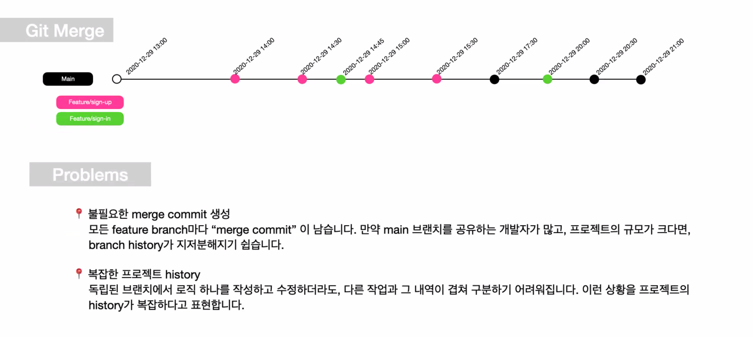 Git flow란? (+ git rebase 명령어 활용하기)