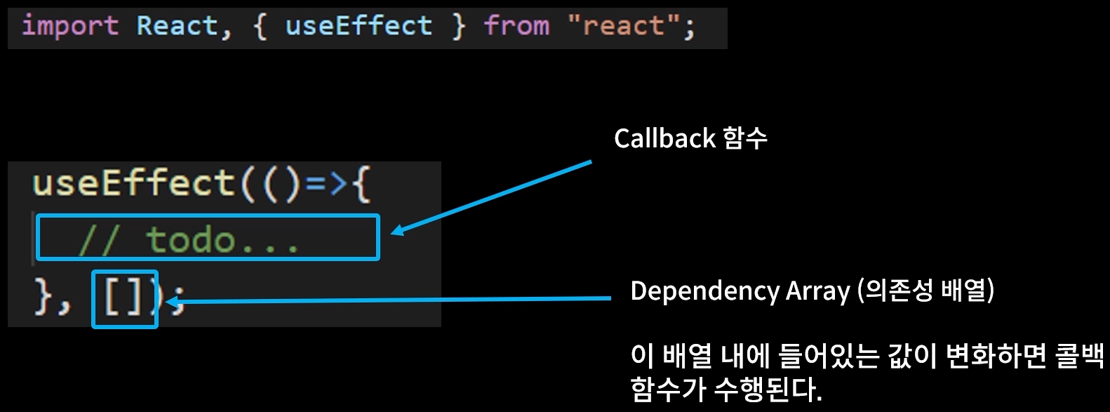 1-7. React Lifecycle 제어하기 - useEffect