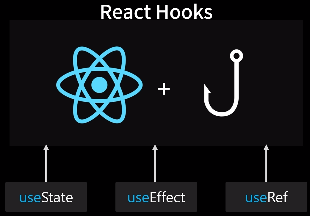 1-7. React Lifecycle 제어하기 - useEffect