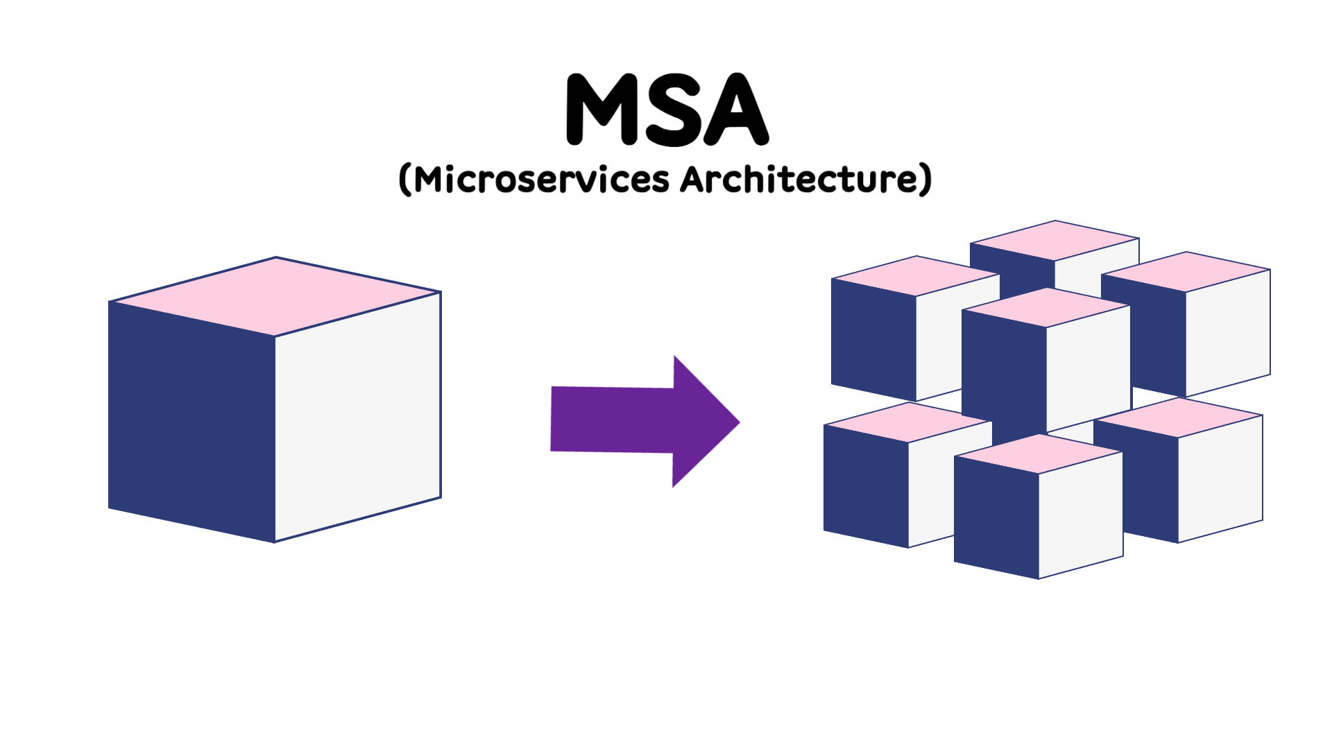 [SpringBoot] Monolithic -> MSA 구조 전환 (MSA_1)