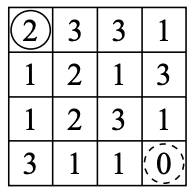 [BOJ] 백준 1890번 - 점프 (JAVA)