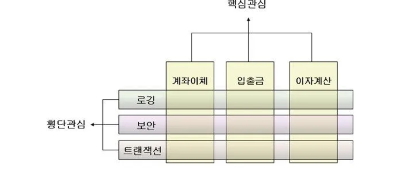 [Day 26 | Spring] Spring AOP(Aspect-Oriented Programming)