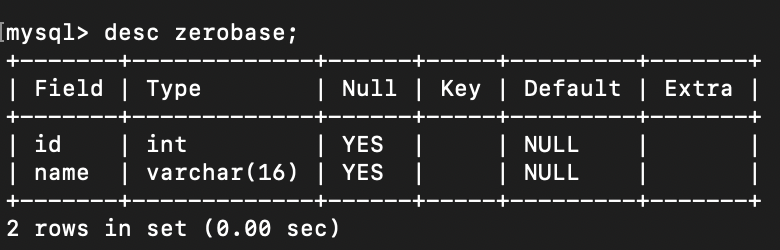 [zerobase] Part.3 SQL 1일차