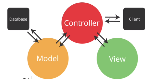 [데이터베이스] MVC, ORM