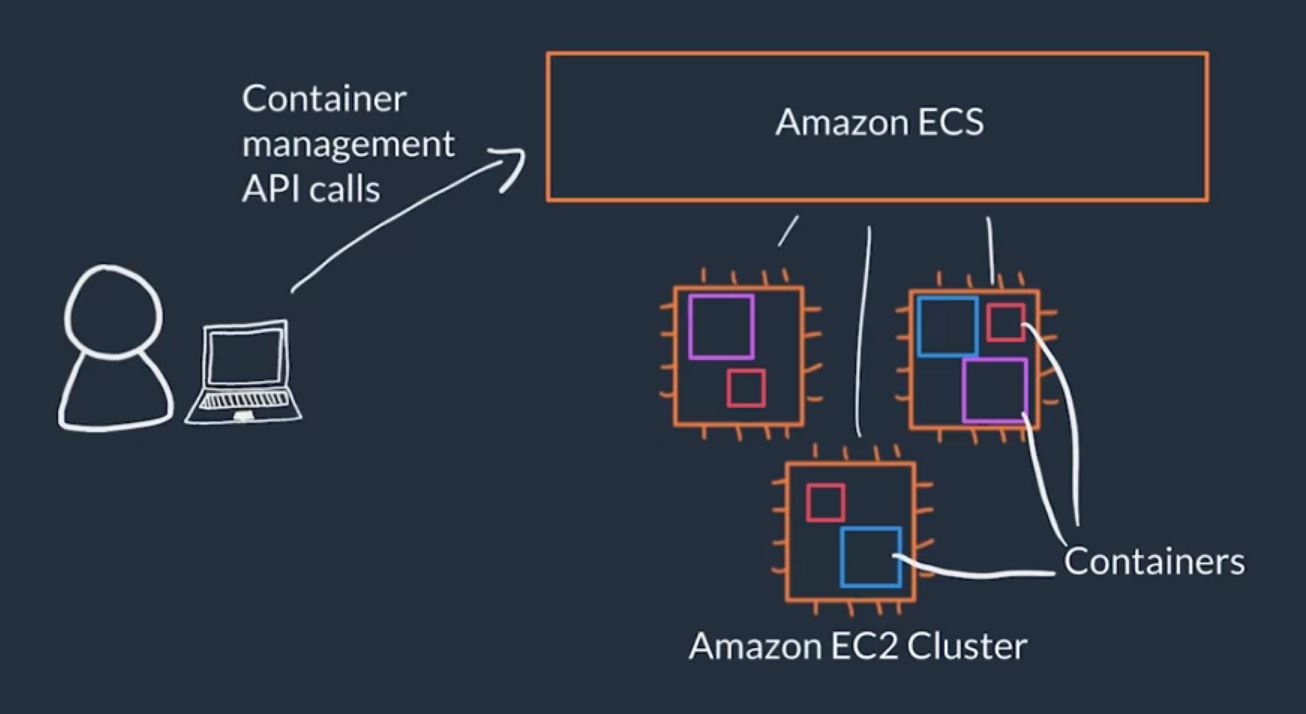[# 3 AWS Cloud Technical Essential] Serverless Computing