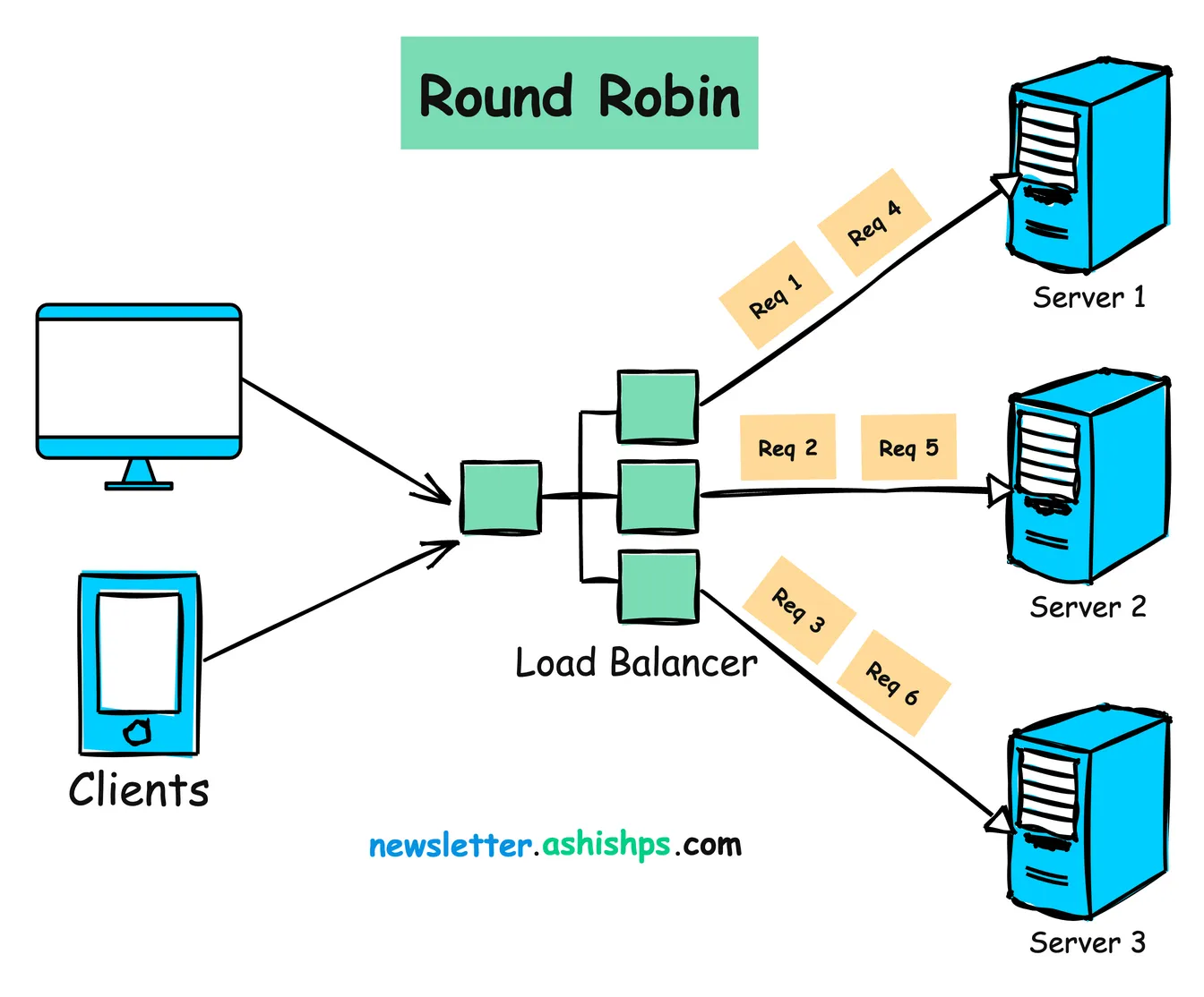 [6일차 TIL] MSA - 1