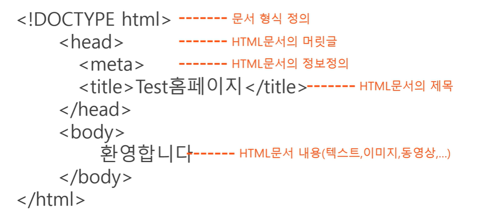 Html Css