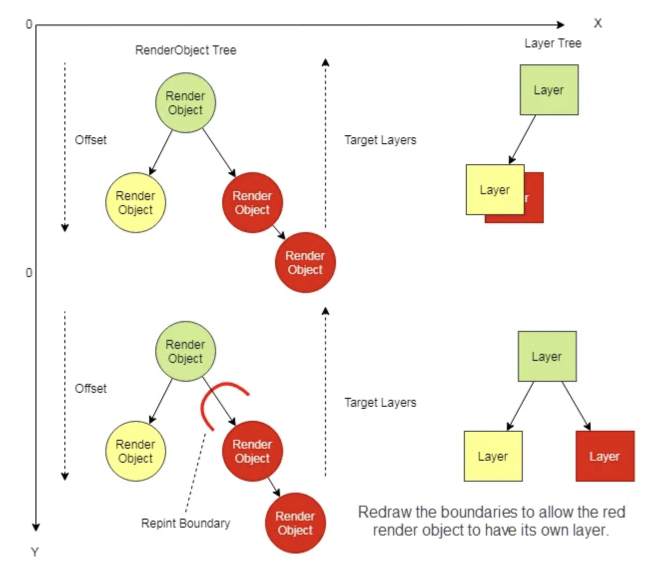 [Flutter] RepaintBoundary로 성능 최적화 하기