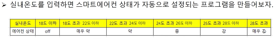 [1W] ZB_DATA_기초문풀