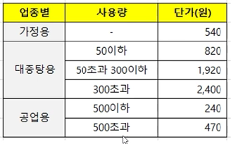 [1W] ZB_DATA_기초문풀