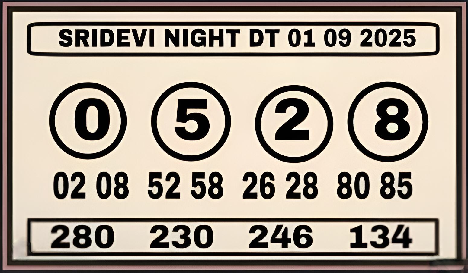 Sridevi Night Panel Chart And Guessing Tips & Tricks
