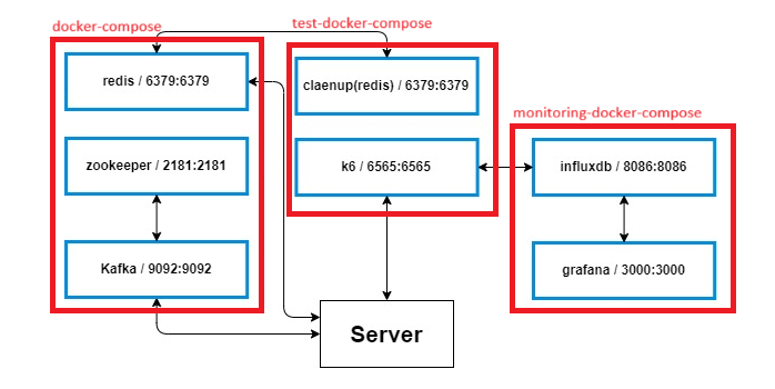 Docker Network 설정하기
