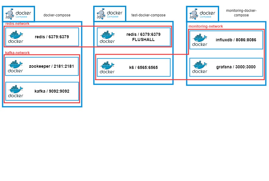 Docker Network 설정하기