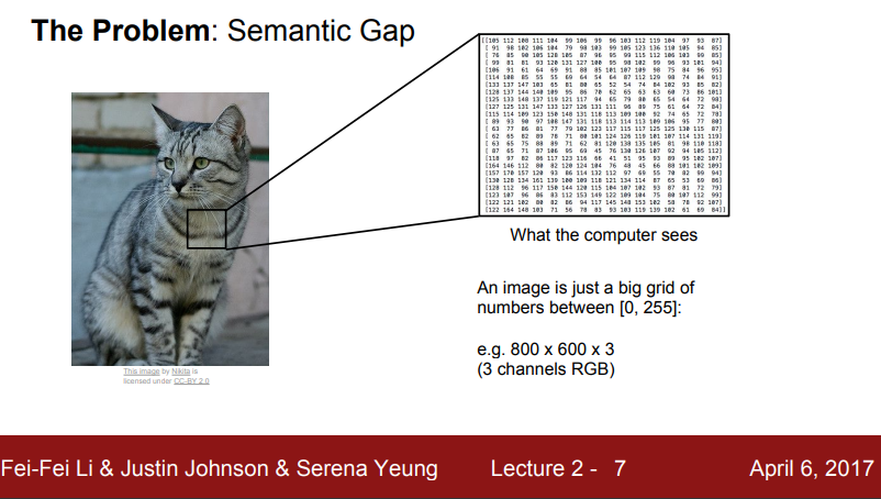 CS231n Lecture 2 정리