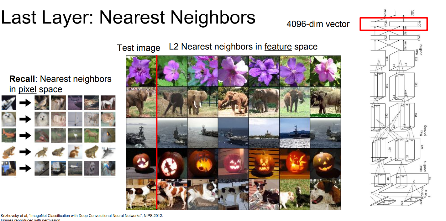 CS231n Lecture12 정리