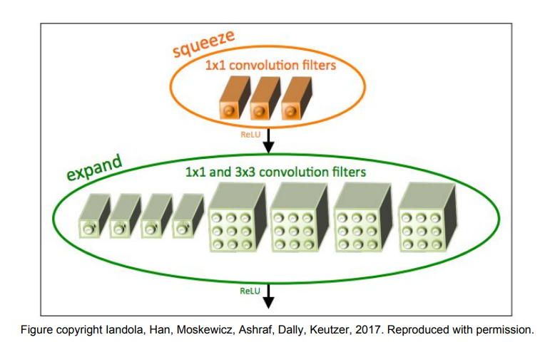 CS231n Lecture 9 정리 part 2