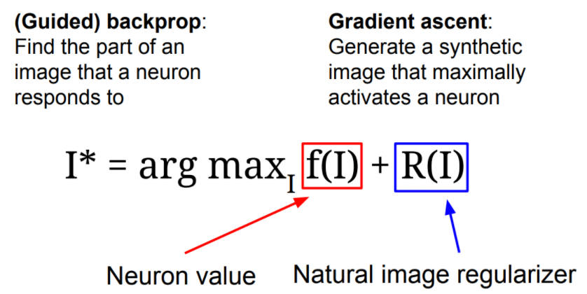 [CS231n 정리] 13. Visualizing and Understanding
