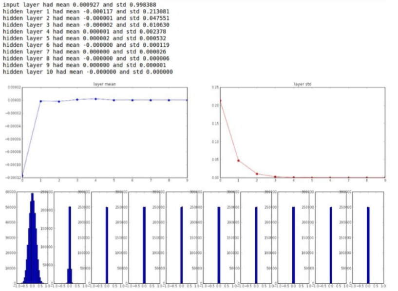 [CS231n 정리] 6. Training Neural Networks