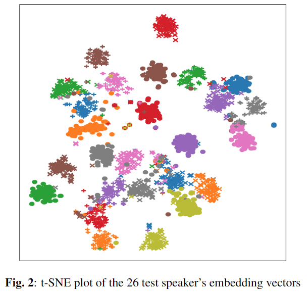 [EEND-VC 리뷰] Integrating end-to-end neural and clustering-based diarization: Getting the best of ...