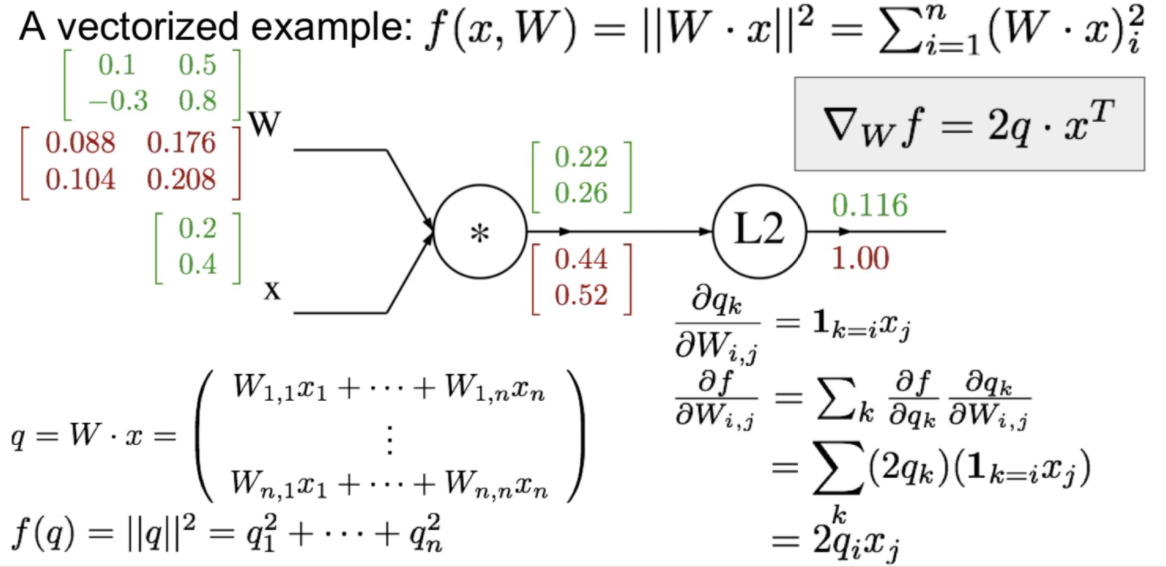 [CS231n 정리] 4. Back-propagation and Neural Networks