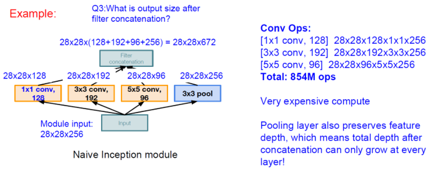 [CS231n 정리] 9. CNN Architectures
