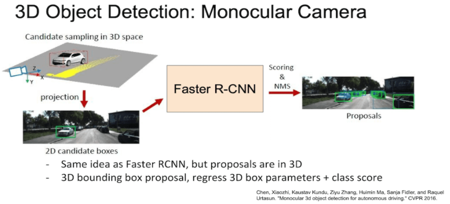 [CS231n 정리] 12. Detection and Segmentation