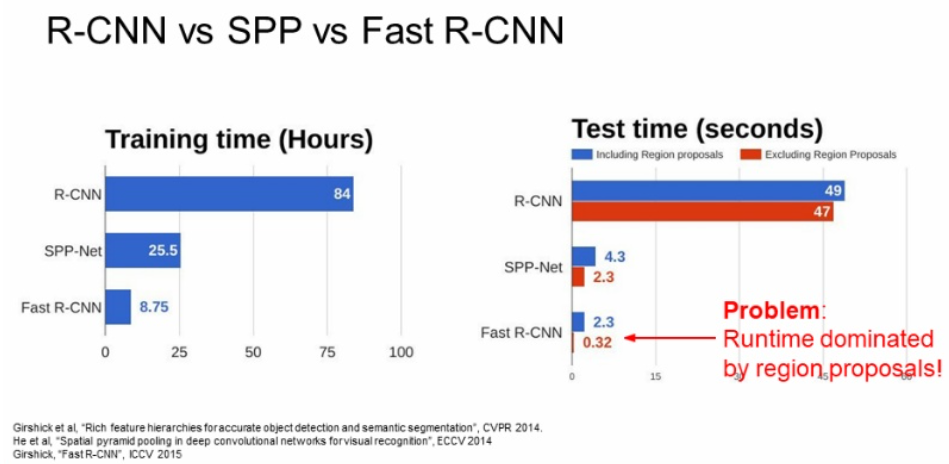 [CS231n 정리] 12. Detection and Segmentation