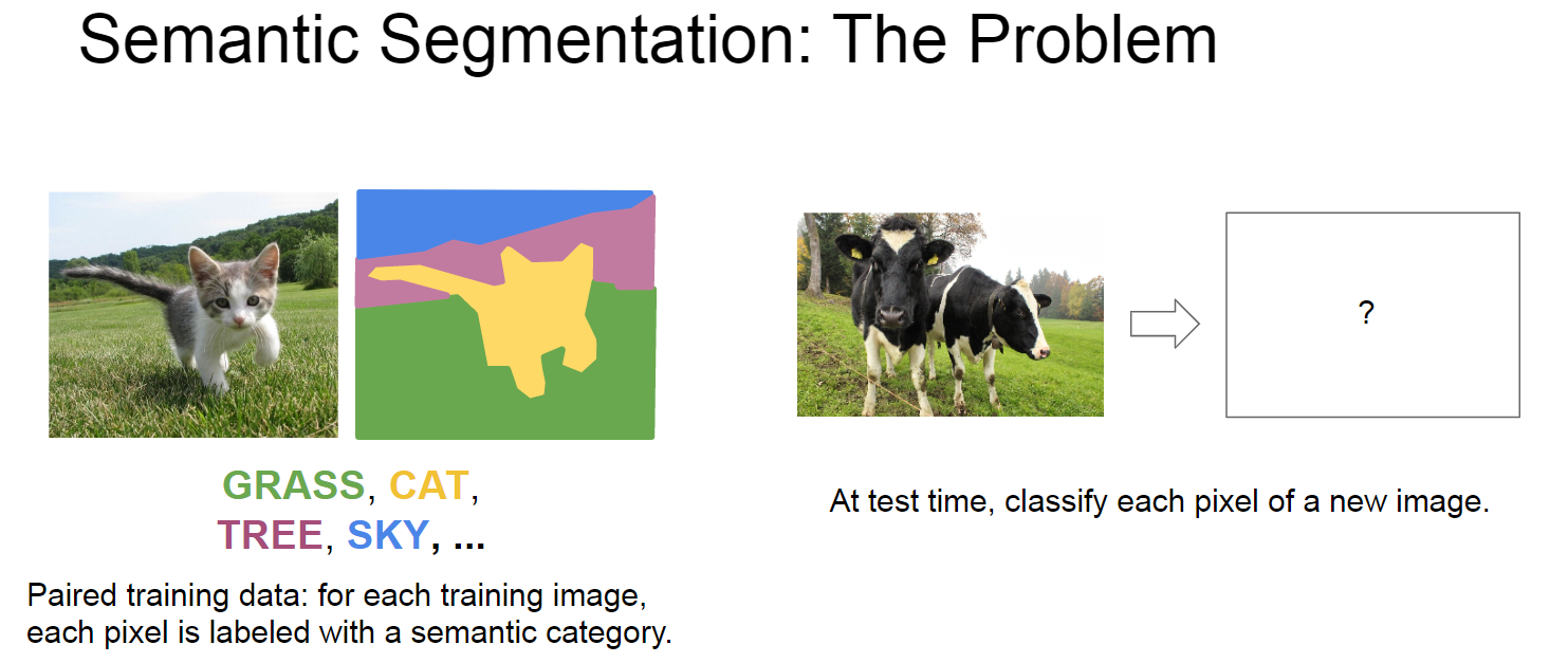 [CS231n 정리] 12. Detection and Segmentation