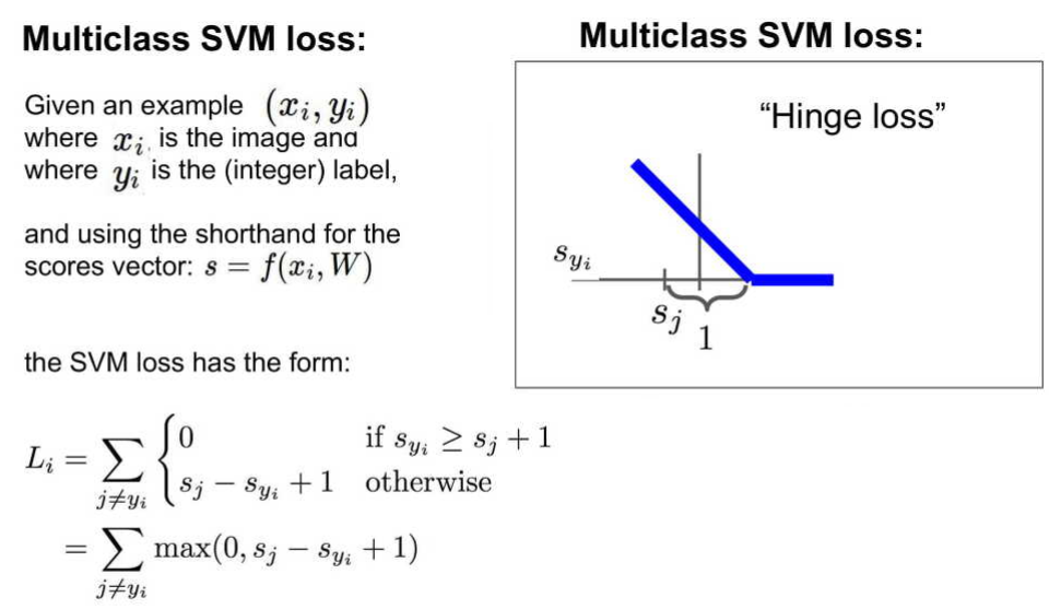 [CS231n 정리] 3. Loss Functions and Optimization