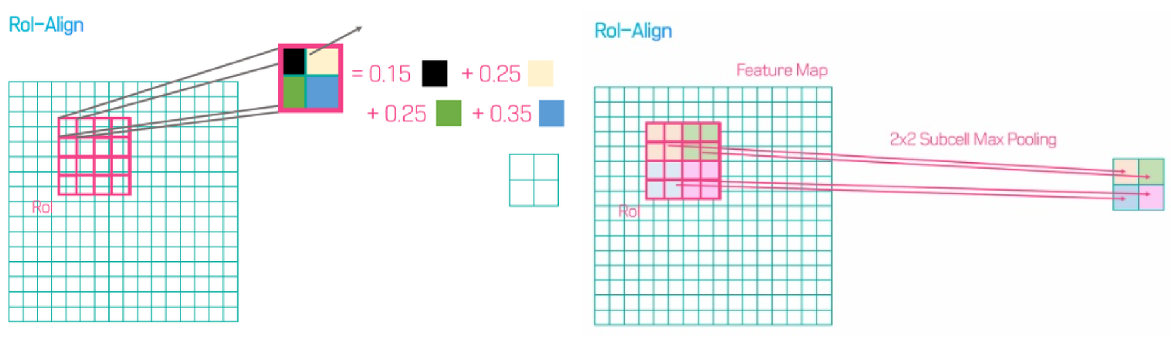 [CS231n 정리] 12. Detection and Segmentation