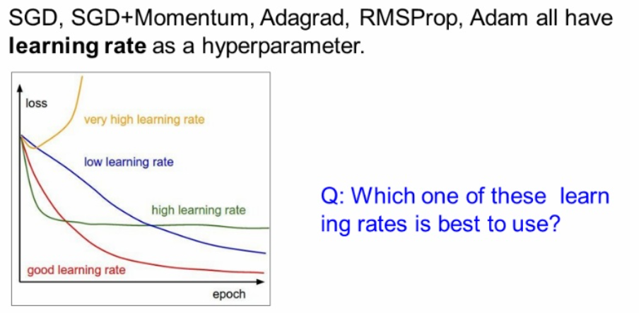 [CS231n 정리] 7. Training Neural Networks 2