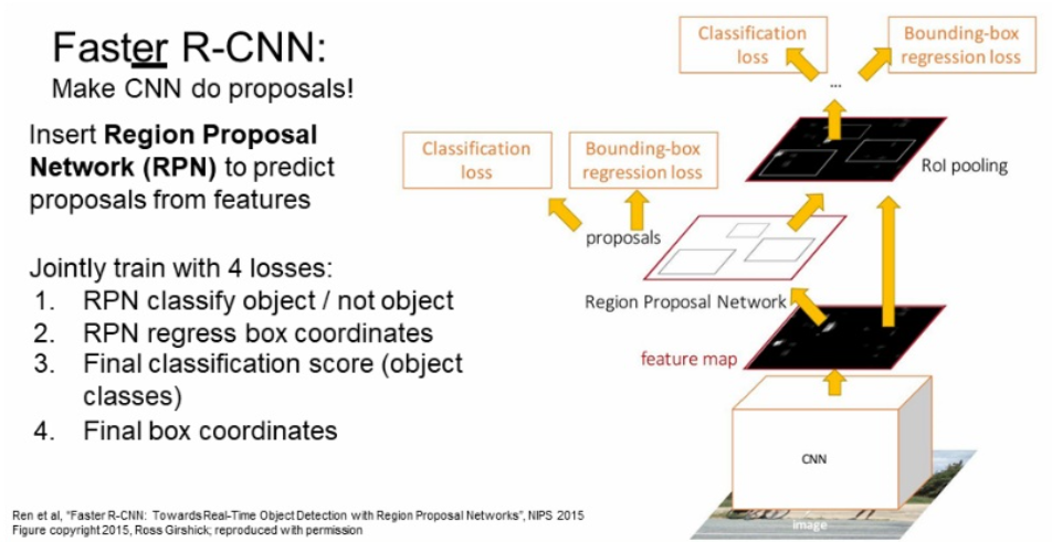 [CS231n 정리] 12. Detection and Segmentation