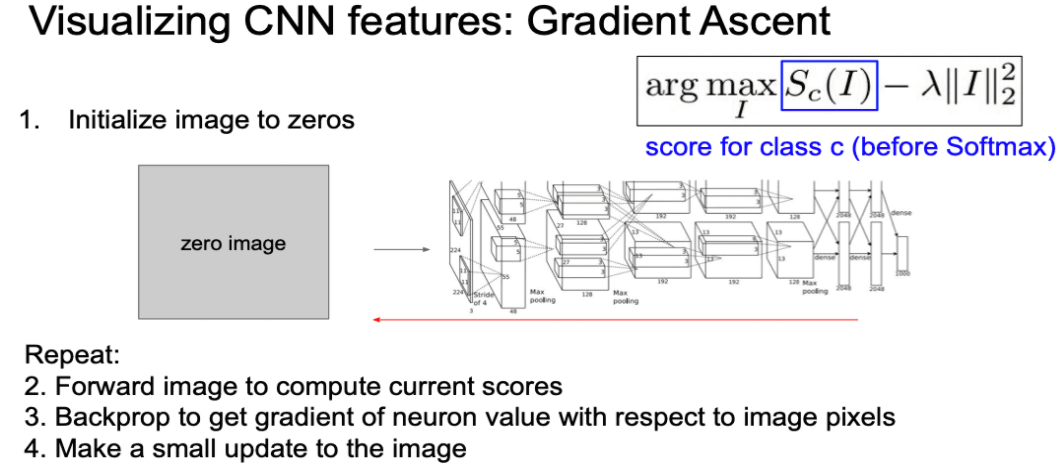 [CS231n 정리] 13. Visualizing and Understanding