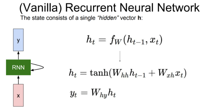 [CS231n 정리] 10. Recurrent Neural Networks