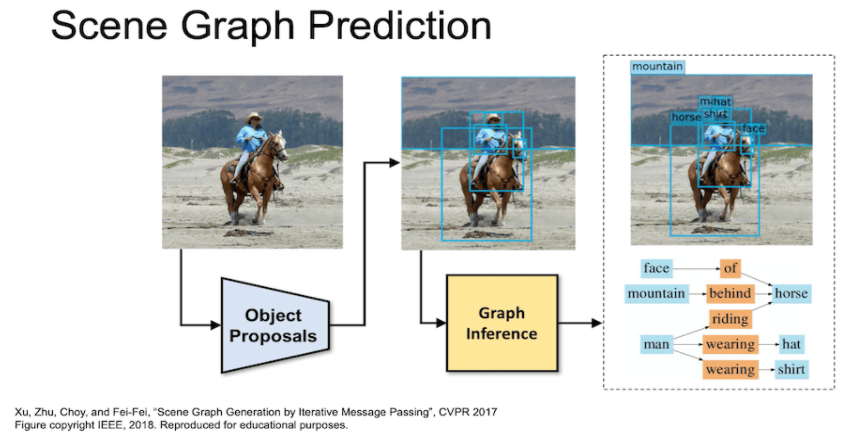 [CS231n 정리] 12. Detection and Segmentation