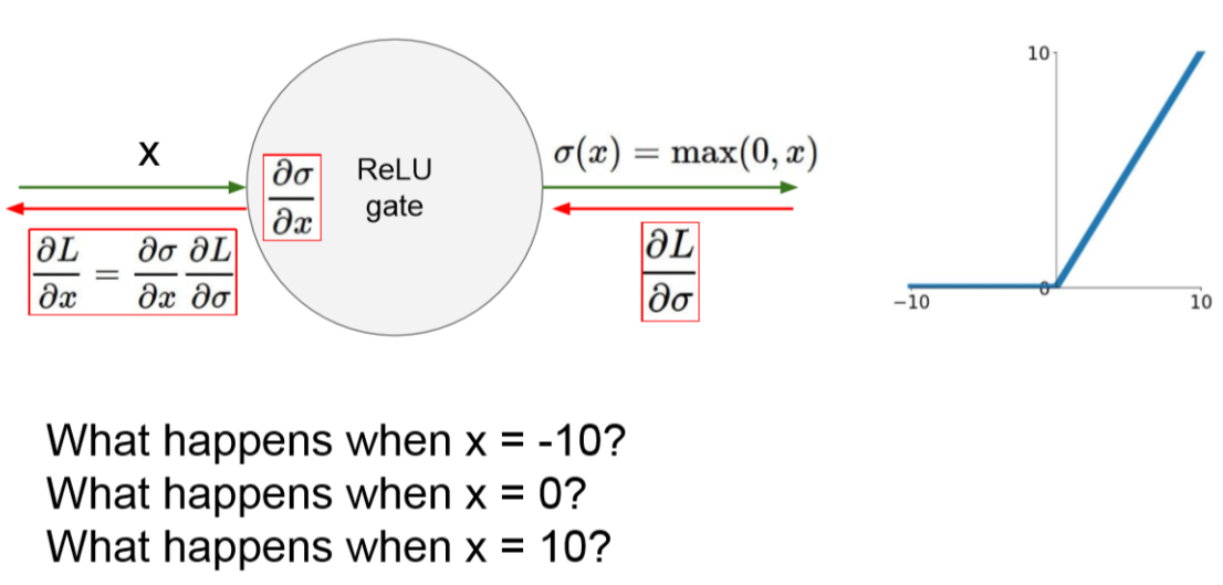 [CS231n 정리] 6. Training Neural Networks