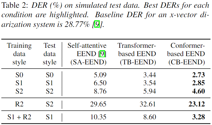 [CB-EEND 리뷰] End-to-end Neural Diarization From Transformer to Conformer