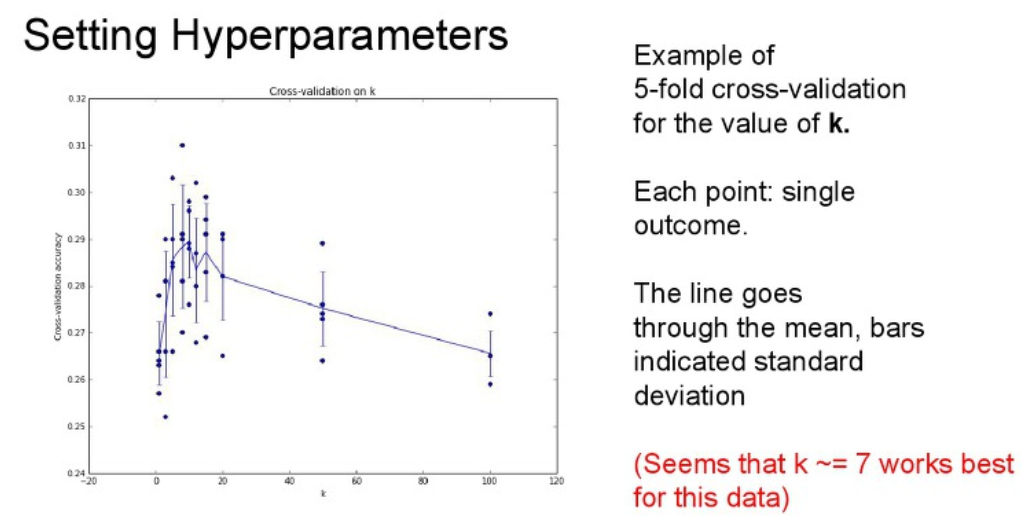 [CS231n 정리] 2. Image Classification