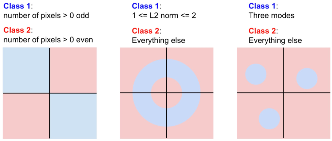 [CS231n 정리] 2. Image Classification