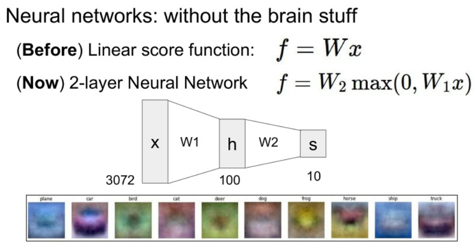 [CS231n 정리] 4. Back-propagation and Neural Networks
