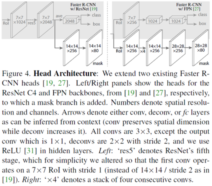 [CS231n 정리] 12. Detection and Segmentation