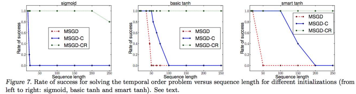 [CS231n 정리] 10. Recurrent Neural Networks